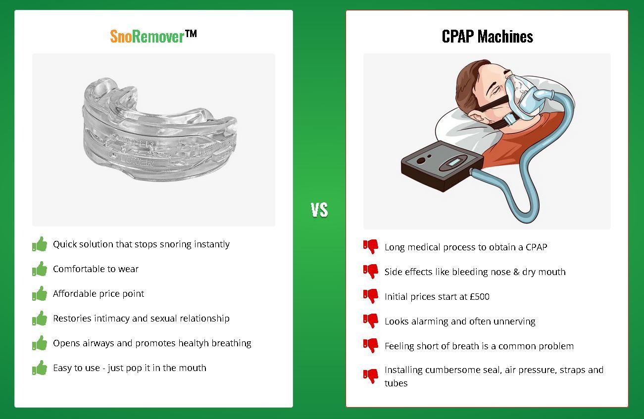 Every Thing You Need to Know About Mandibular Advancement Device